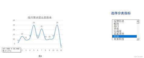 Vba如何在ppt中制作列表框vba列表框 Csdn博客