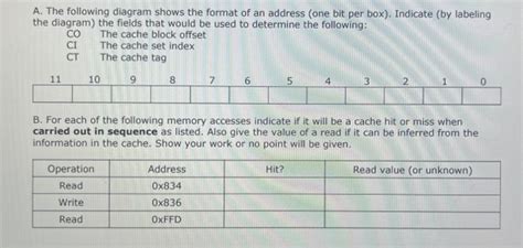 Solved Suppose We Have A System With The Following Chegg Com