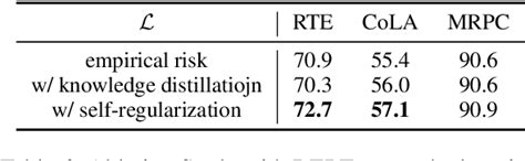 Table 6 From Pruning Pre Trained Language Models With Principled Importance And Self