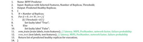 Svm Based Bfp Predictor Algorithm Download Scientific Diagram