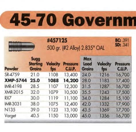 45 70 Load Data For 500gr Boolit Mississippi Gun Owners 45 70 Load Data For 500gr Boolit Mississippi Gun Owners