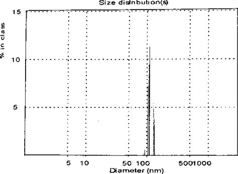 Pdf Morphology And Electrokinetic Behavior Of Styrene 2 Ethylhexyl