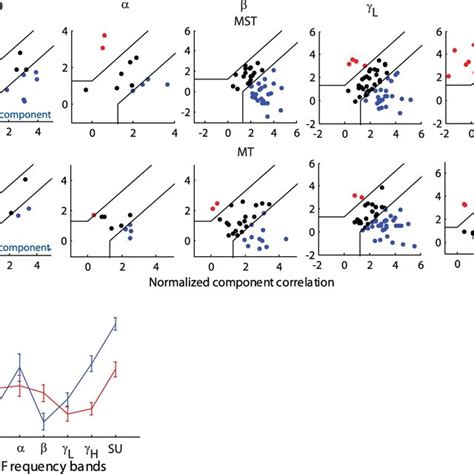 Example Single Unit And Local Field Potential Responses From A Single Download Scientific