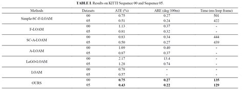 Optimized Sc F Loam Autoware Documentation