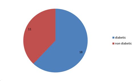Figure1 Sex Distribution Of Patients Download Scientific Diagram Figure1 Sex Distribution Of Patients Download Scientific Diagram