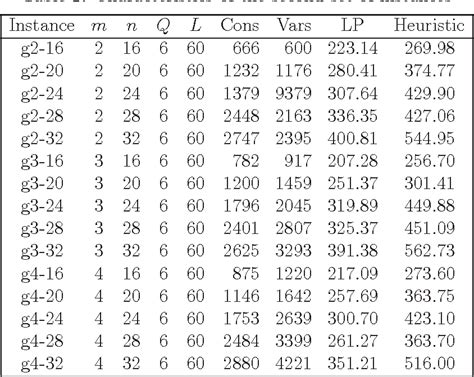 Table 2 From A Branch And Cut Algorithm For The Dial A Ride Problem