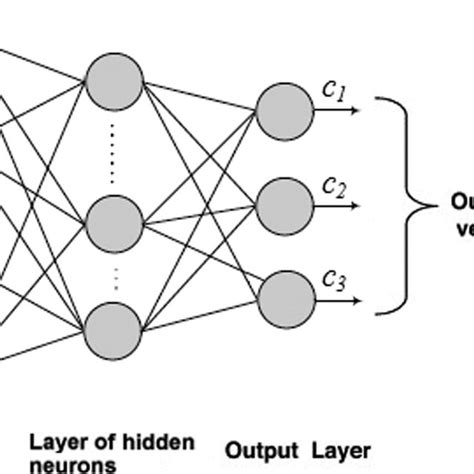 The Architecture Of Applied Neural Network Download Scientific Diagram