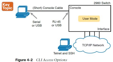 Chapter 4 Using The Command Line Interface Flashcards Quizlet