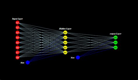 Understanding A Neural Network Through Scratch Coding In R A Novice