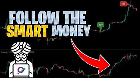 The Correct Way To Use Cvd And Open Interest For Trading Youtube