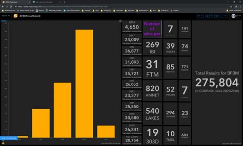 Data Limit Exceeded In Serial Chart Esri Community