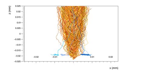 Pixel Matrix Simulation Questions Simulation Configuration Questions Allpix Squared Forum