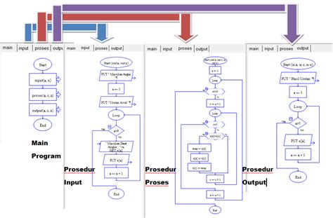 Bubble Sort Sorting Dengan C H N BLOG