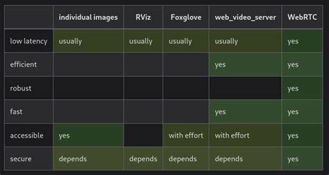 Ros News For The Week Of October 2nd 2023 General Ros Discourse