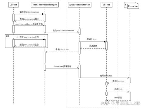 Spark系列4 Spark任务调度深入解读 知乎