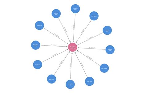Topic Extraction With Neo4j Gds For Better Semantic Search In Rag Apps