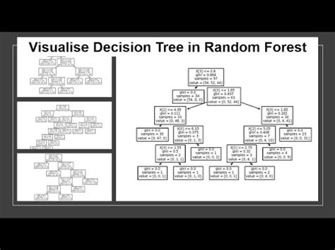 Machine Learning How To Visualize Decision Tree In Random Forest