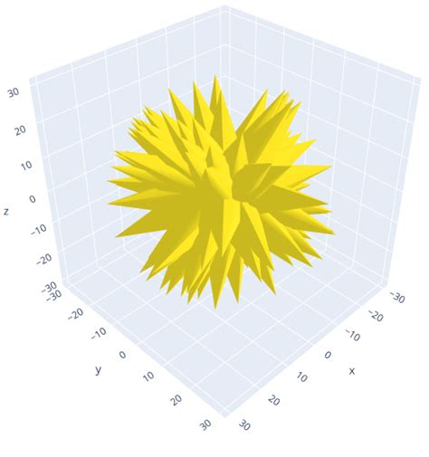 Github Fusion Energyopenmcsourceplotter A Python Package For Extracting And Plotting The