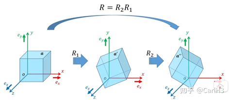 Games105 Math Background 知乎