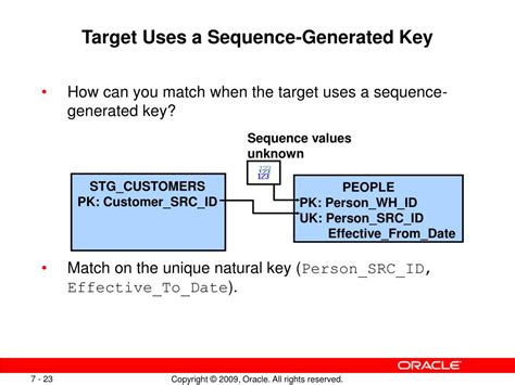 Ppt More Relational Dimensional Modeling Powerpoint Presentation