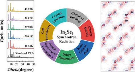 层状α In2se3的晶体结构和化学键 The Journal Of Physical Chemistry C X Mol