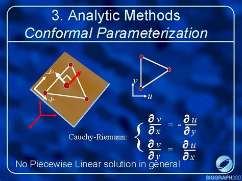 Mesh Parameterization Theory And Practice Setting The Boundary