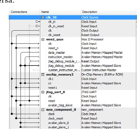figure 1 from design of a neural network and particle swarm