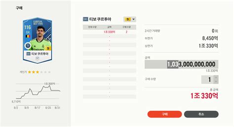 저도 9ay가 되어볼까 합니다 Ea Fc 온라인 에펨코리아