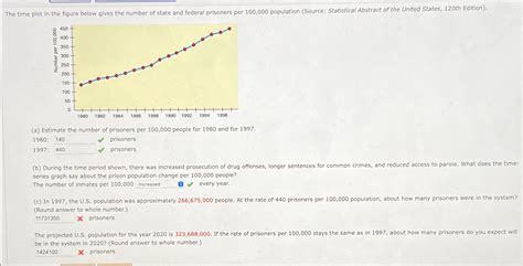 Solved The Time Plot In The Figure Below Gives The Number Of Chegg