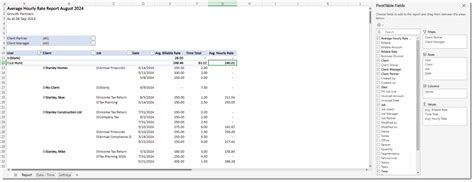 Average Hourly Rate Report FYI