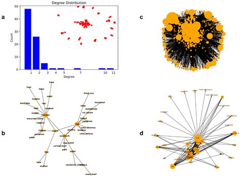 Epidemiological Data Mining For Assisting With Foodborne Outbreak Investigation