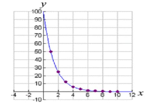 Exponential Decay Formula