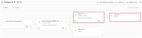 Rebind Reports Using A Composite Model Different Workspaces Power Automate Microsoft Learn