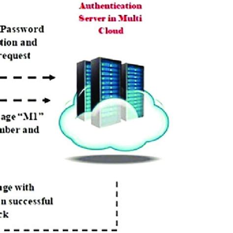 Message Flow Diagram Session Key Generation Phase Download Scientific