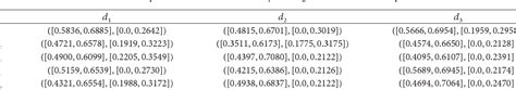 Table 4 From Some Generalized Dependent Aggregation Operators With Interval Valued