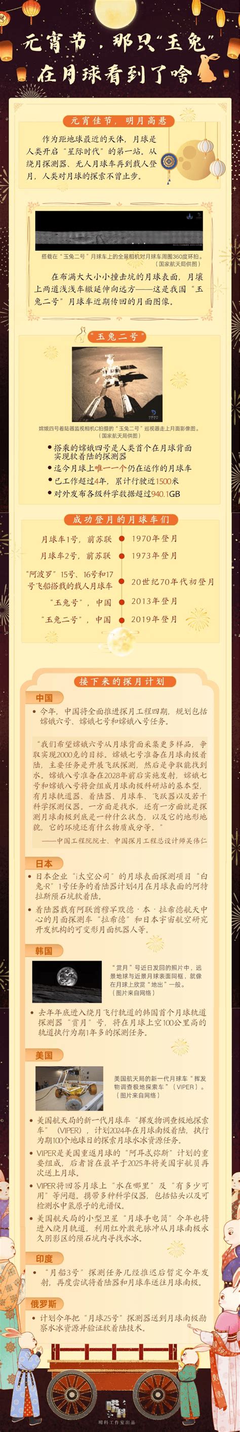 唠科｜元宵节，那只“玉兔”在月球看到了啥龙海若何涛新华社