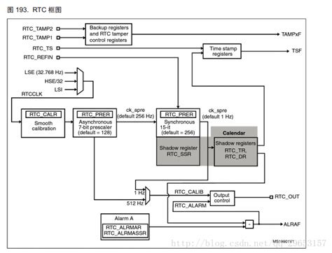 Stm32f030rtc详细配置说明stmf030备份寄存器 Csdn博客