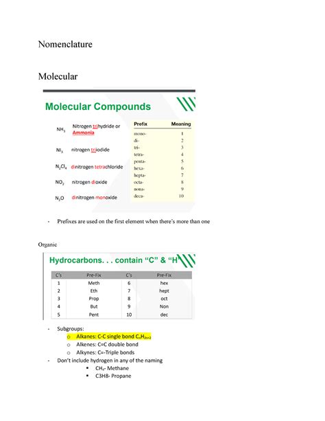 Chem Nomenclature Michael Whitney Nomenclature Molecular Prefixes Are Used On The First