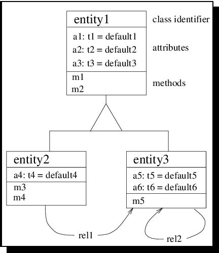 Figure 1 From A Prolog Based Semantics Of A Dedicated Process Design
