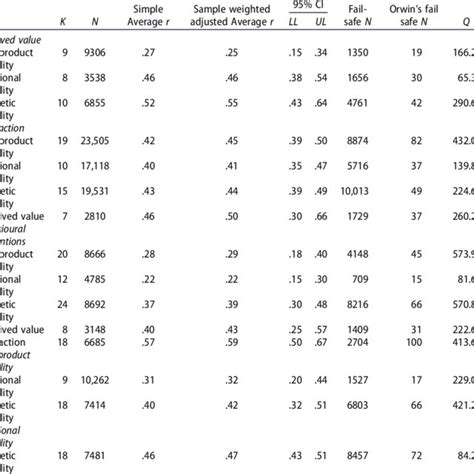 Pairwise Meta Analysis Results Download Scientific Diagram