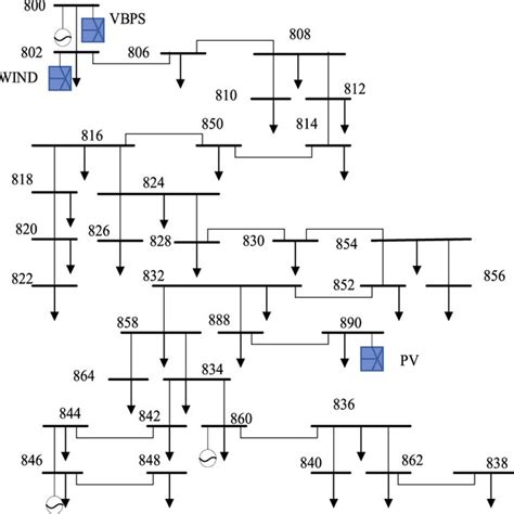 Diagram Of Ieee 34 Bus System Download Scientific Diagram