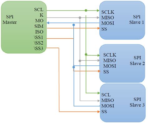 How To Use SPI Communication Port HELPDESK WJ Waijung Aimagin Support