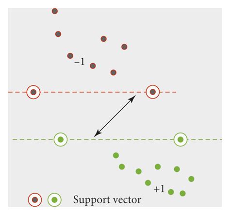 Example Of SVM Based Classification 37 Download Scientific Diagram