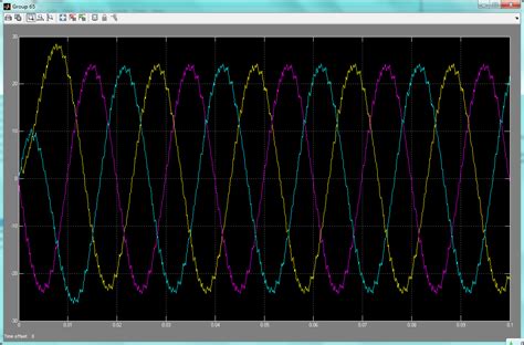 Development Of A Photovoltaic Array Simulation Model Using Matlab