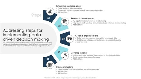 Addressing Steps For Implementing Digital Transformation Strategies To Integrate Dt Ss Ppt Example