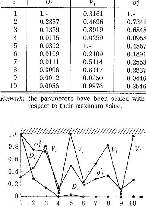 Long Beam Parameters For Modal Ranking Download Scientific Diagram