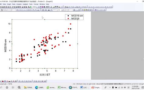 Origin作相关性散点图、分析相关方程及添加1:1线哔哩哔哩bilibili Origin作相关性散点图、分析相关方程及添加1:1线哔哩哔哩bilibili