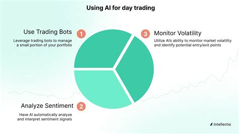 How Does AI Make You A Better Investor Intellectia AI