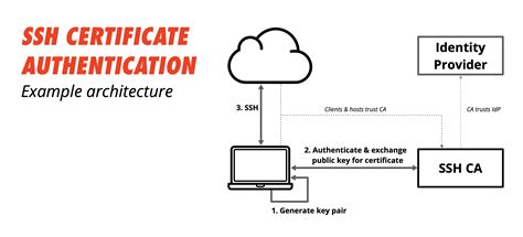 if you re not using ssh certificates you re doing ssh wrong