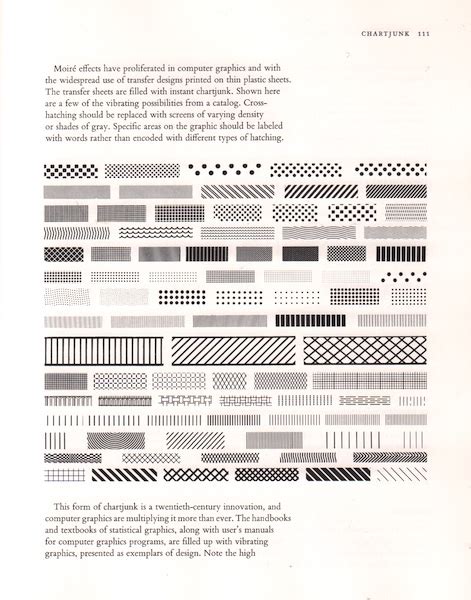 Tufte Edward R The Visual Display Of Quantitative Information Cult Jones
